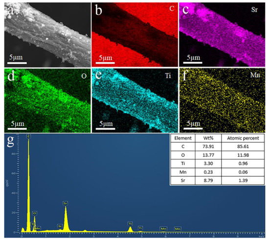 Fabrication of Mn-Doped SrTiO3/Carbon Fiber with Oxygen Vacancy for ...