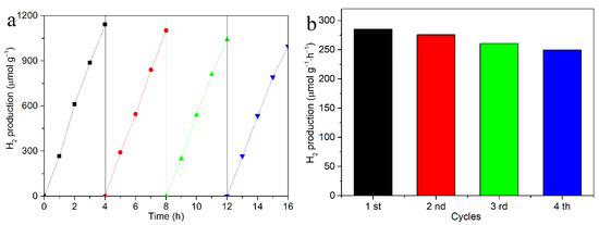 Fabrication of Mn-Doped SrTiO3/Carbon Fiber with Oxygen Vacancy for ...