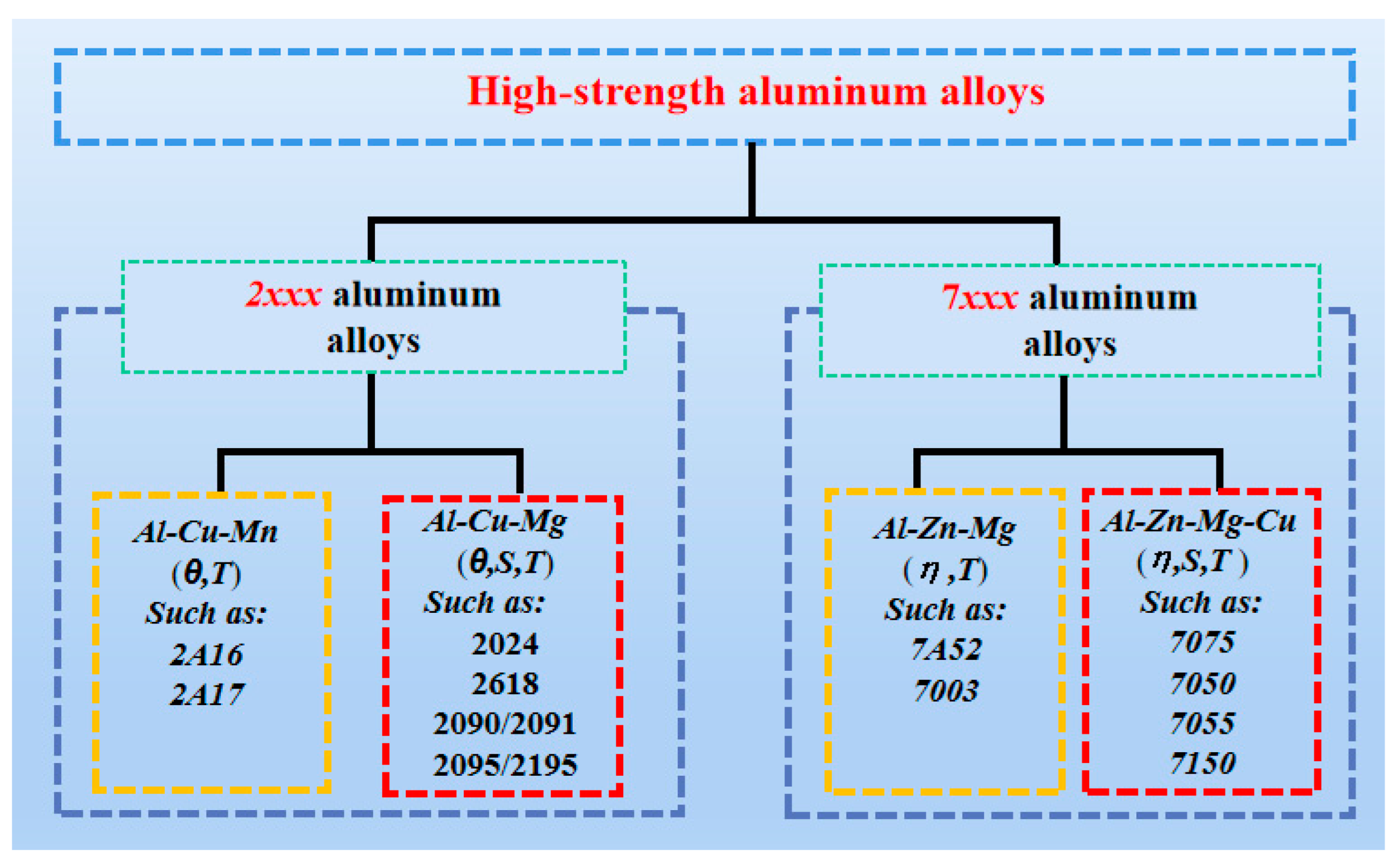 Recent Progress on Regulating Strategies for the Strengthening and ...