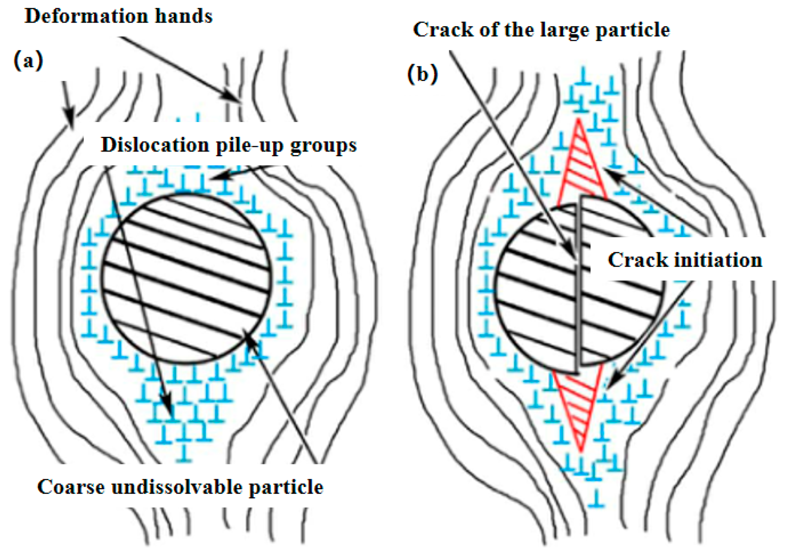 Recent Progress on Regulating Strategies for the Strengthening and ...