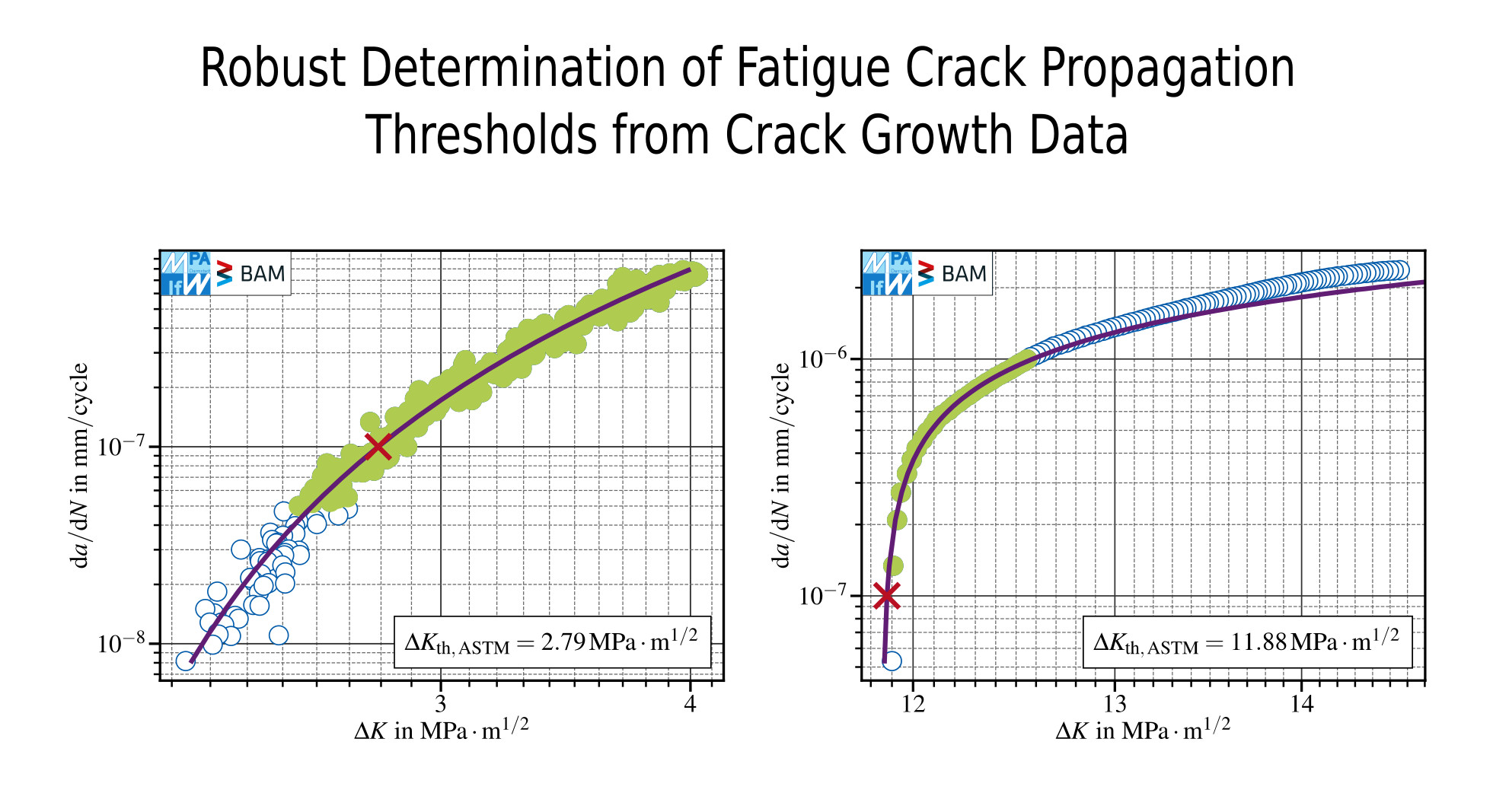 Materials | Free Full-Text | Robust Determination of Fatigue Crack ...
