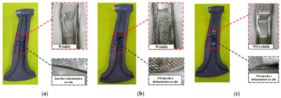 Materials | Free Full-Text | Novel Approach toward the Forming Process ...