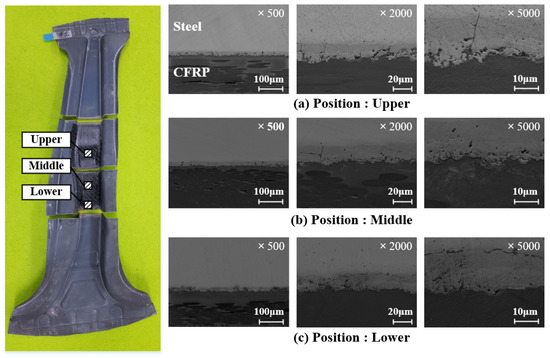 Novel Approach toward the Forming Process of CFRP Reinforcement with a ...