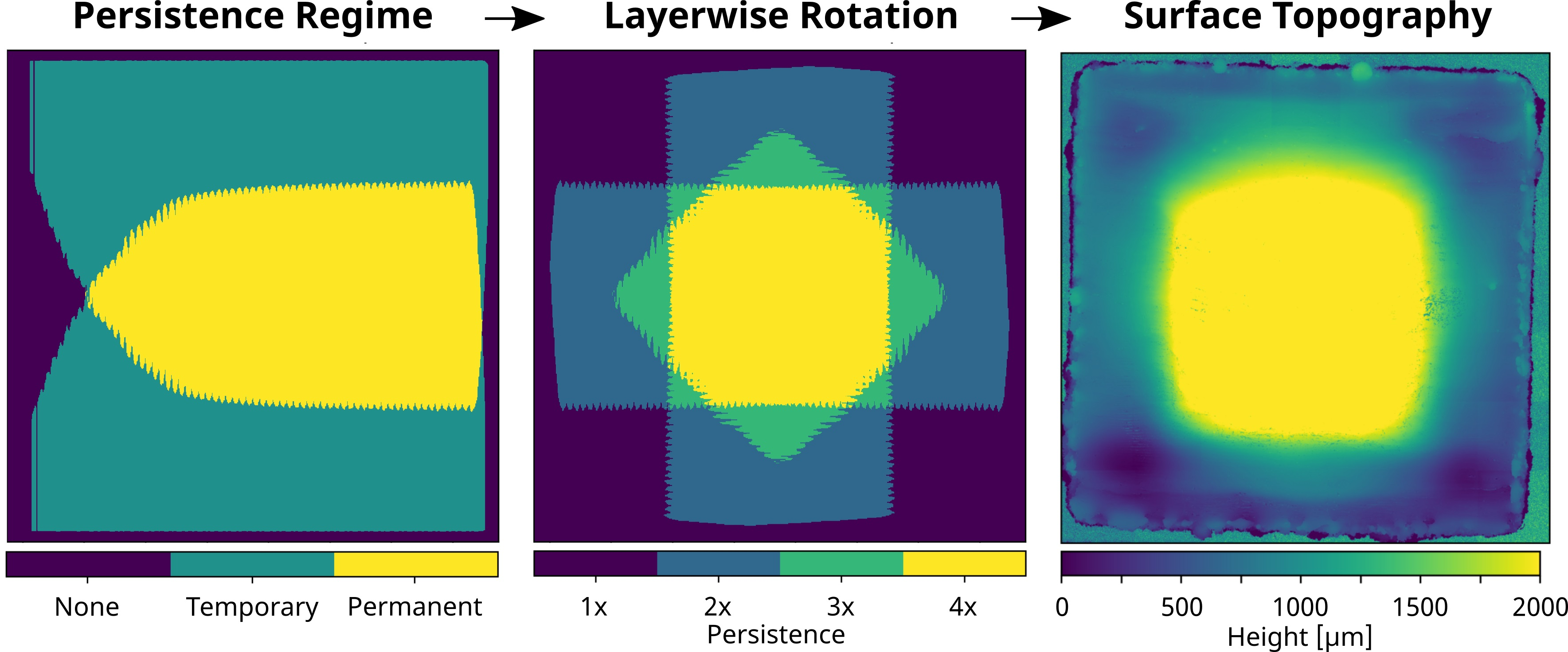 Materials | Free Full-Text | Basic Mechanism of Surface Topography ...