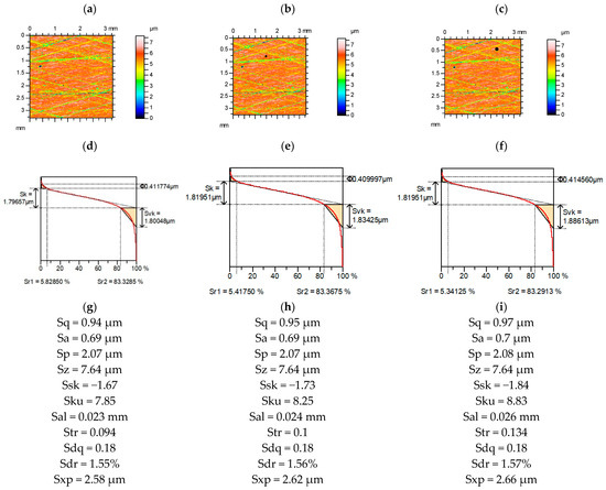 The Effects of Selected Measurement Errors on Surface Texture Parameters