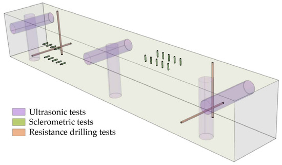 Evaluation of Technical Condition and Durability of Wooden Shaft Guides ...