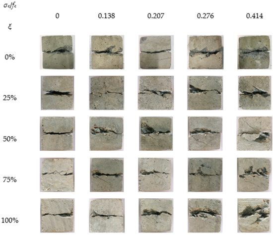 Experimental Study and Theoretical Analysis on the Compression–Shear ...