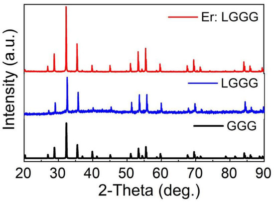 Crystal Growth, Thermal and Spectral Properties of Er: LGGG Crystal