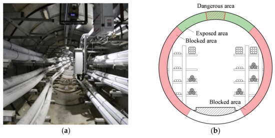 An Experimental Study of the Mechanical Properties of Partially ...