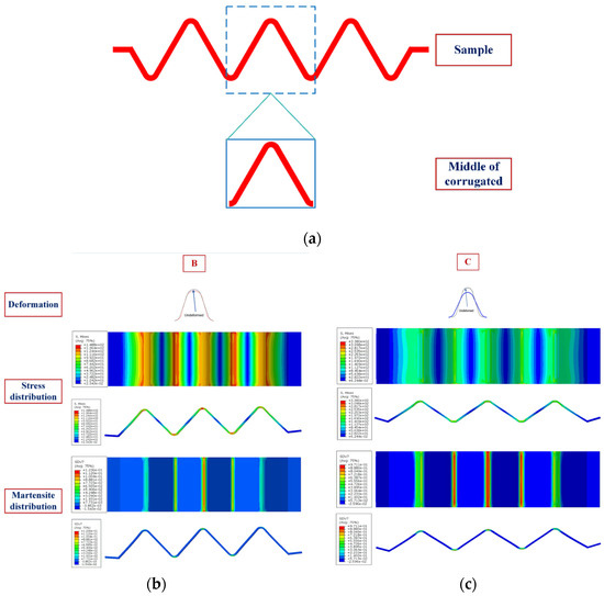 Calculation Model of Mechanical and Sealing Properties of NiTi Alloy Corrugated Gaskets under ...