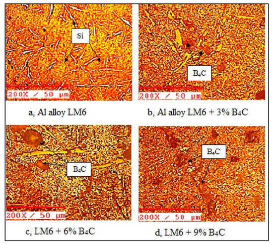 Optimization of Process Variables in the Drilling of LM6/B4C Composites ...