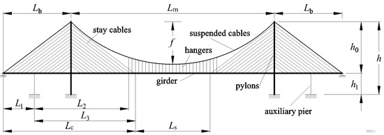 Suspension Bridge Diagram