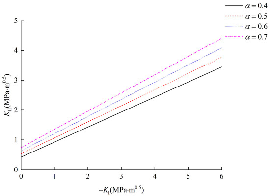 Study on the Initiation of Interface Crack in Rock Joints
