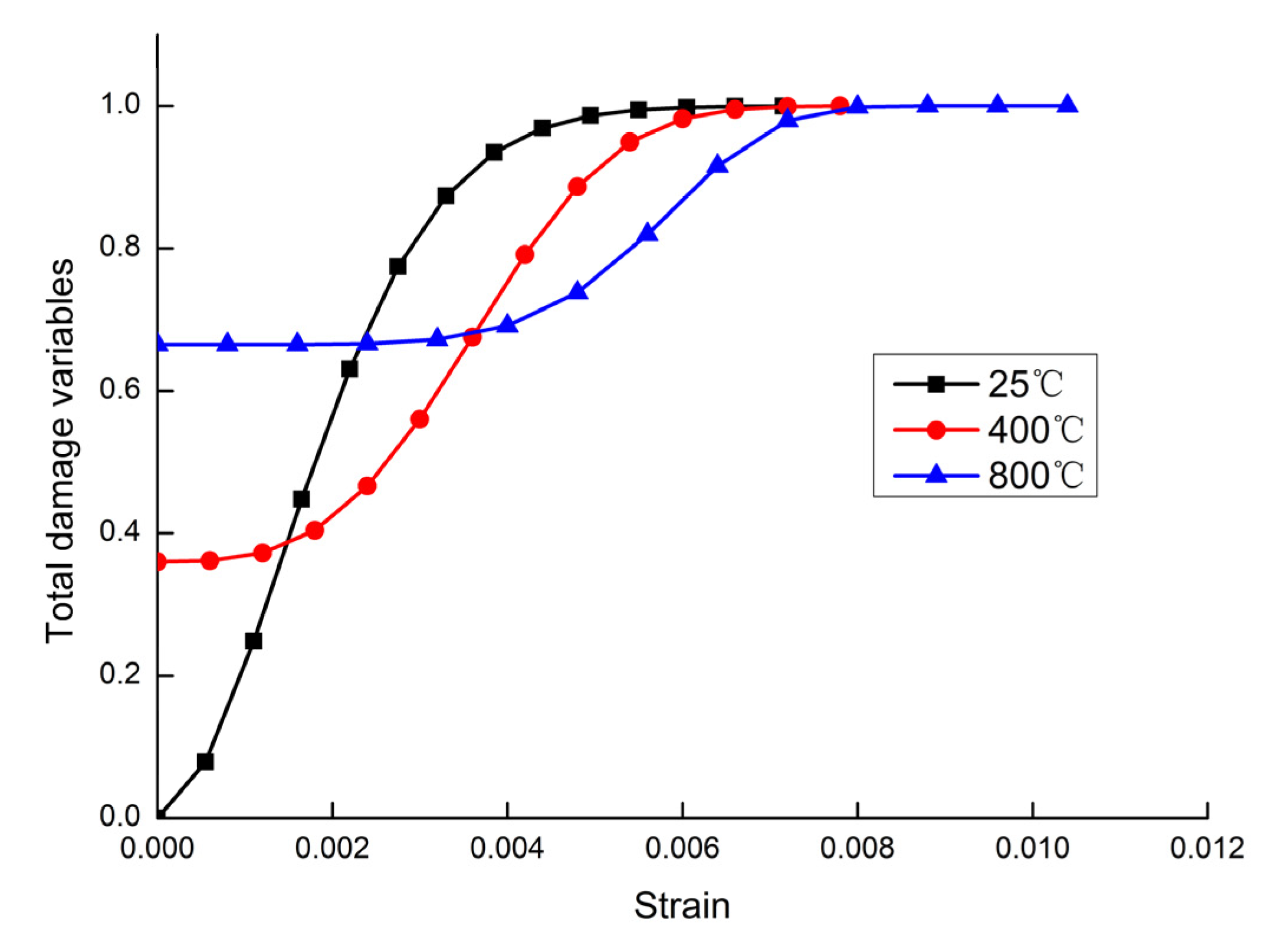Constitutive Model and Fracture Failure of Sandstone Damage under High ...