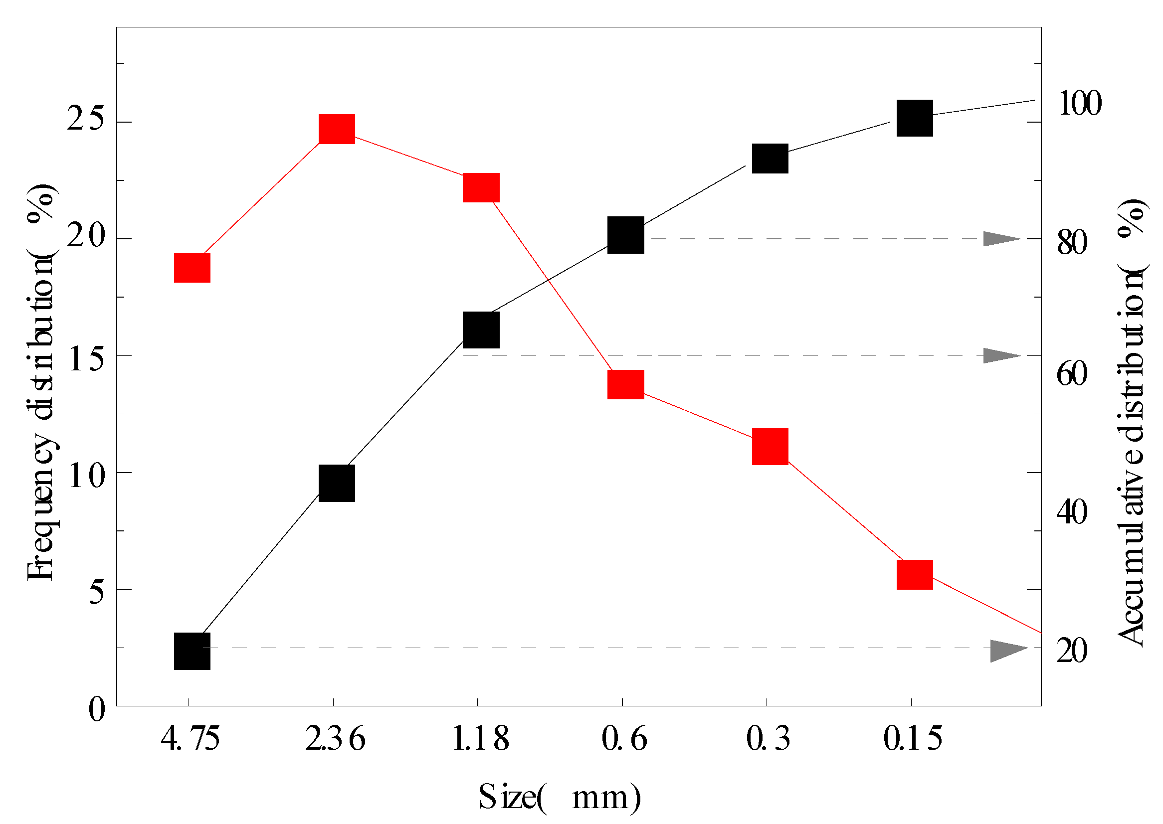 Study on the Properties of Fiber/Matrix Interface and Strain-Hardening ...
