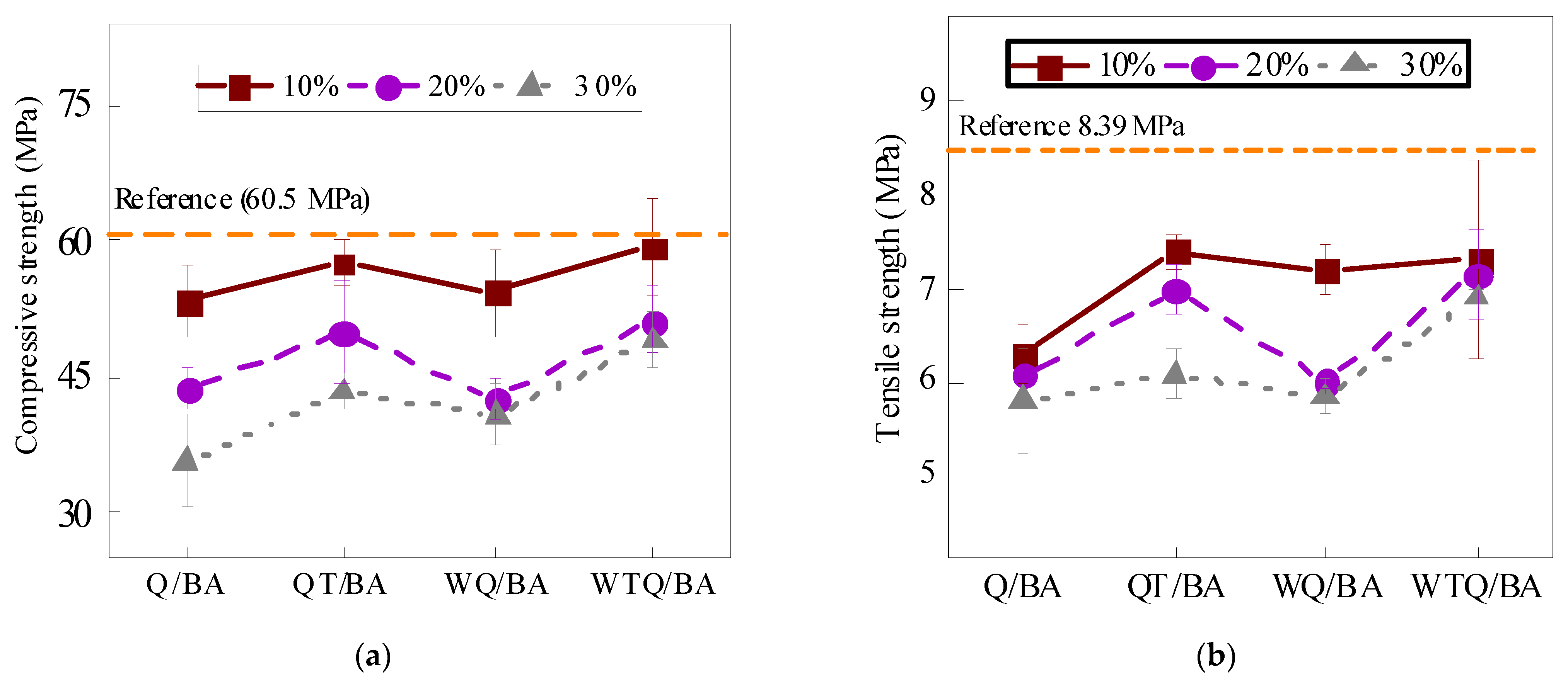 Study on the Properties of Fiber/Matrix Interface and Strain-Hardening ...