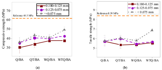 Study on the Properties of Fiber/Matrix Interface and Strain-Hardening ...