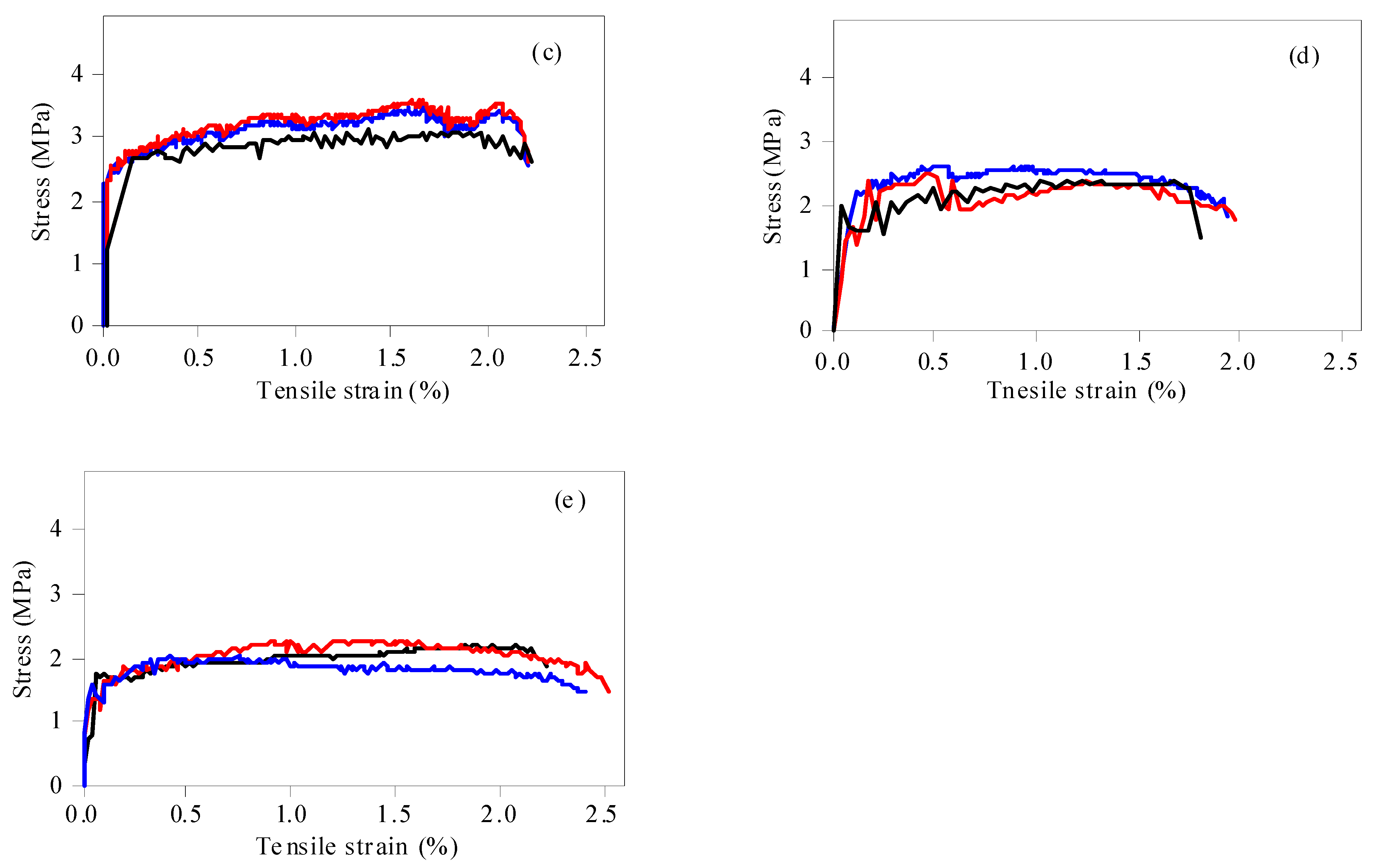 Study on the Properties of Fiber/Matrix Interface and Strain-Hardening ...