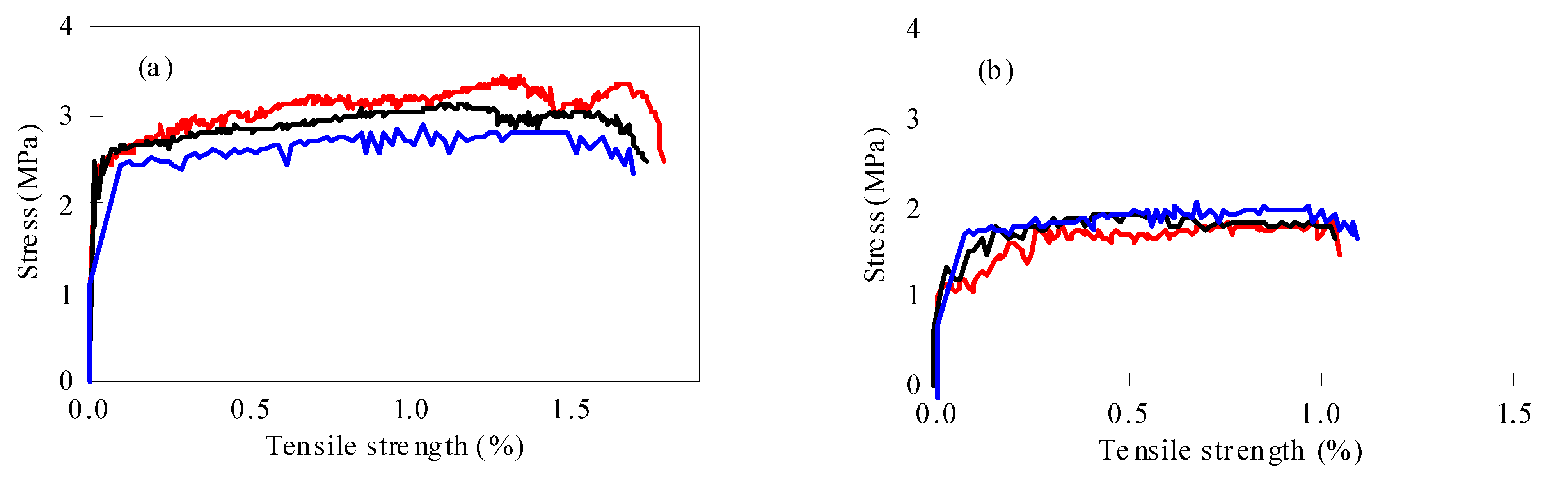 Study on the Properties of Fiber/Matrix Interface and Strain-Hardening ...