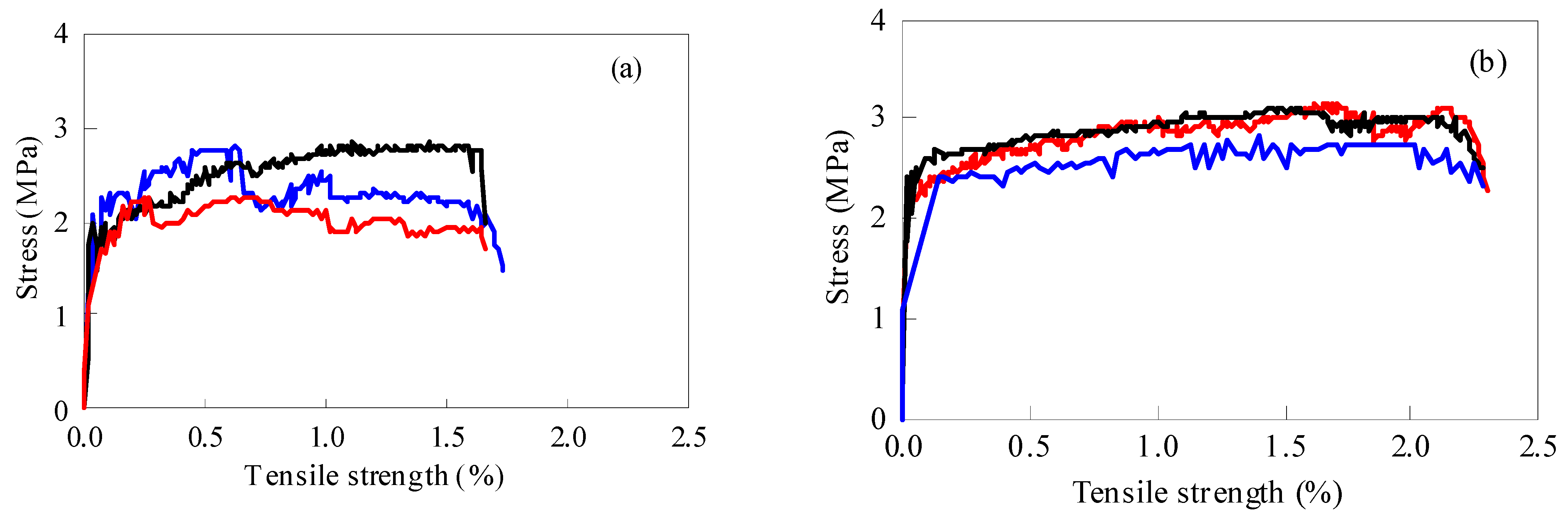 Study on the Properties of Fiber/Matrix Interface and Strain-Hardening ...