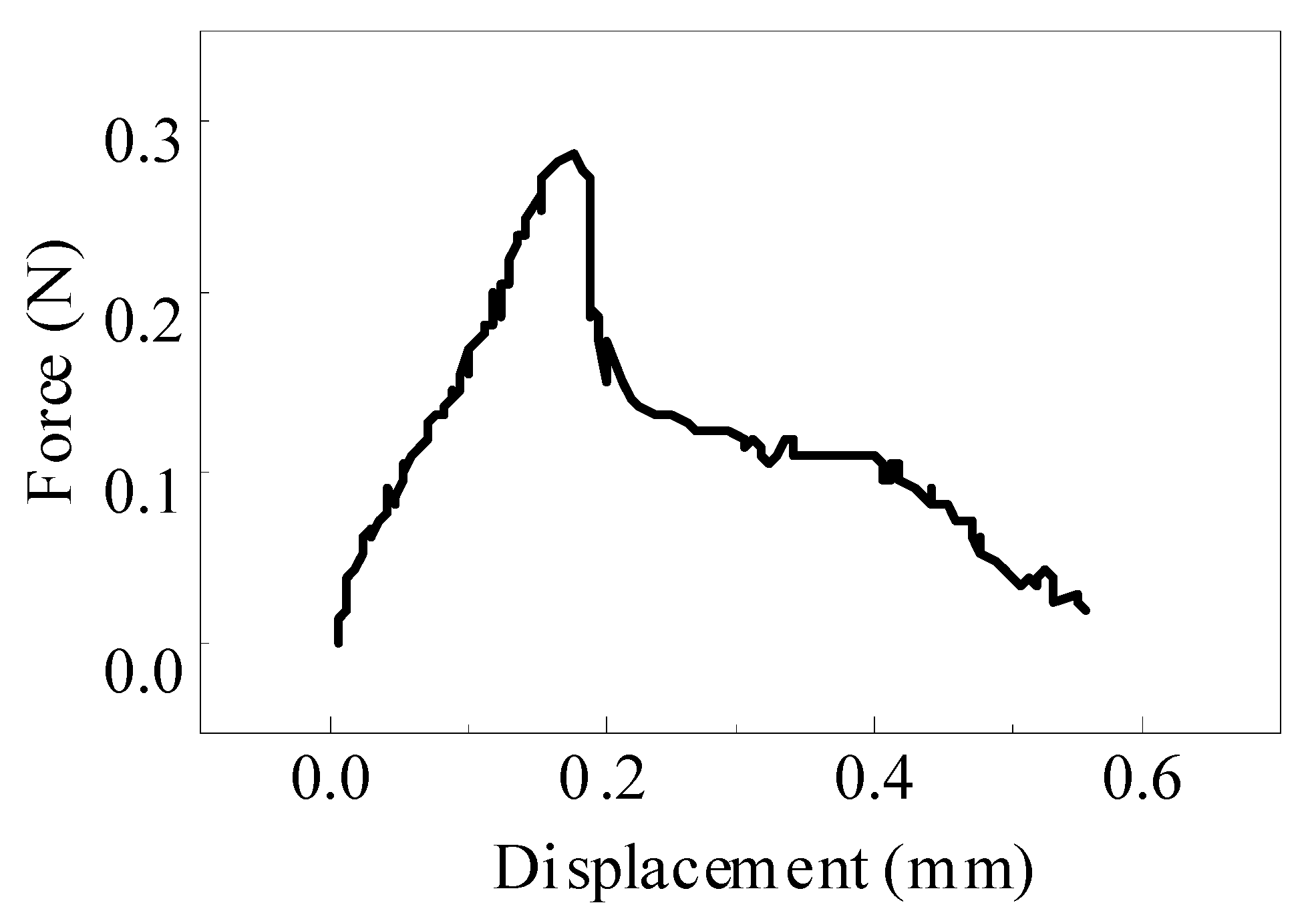 Study on the Properties of Fiber/Matrix Interface and Strain-Hardening ...
