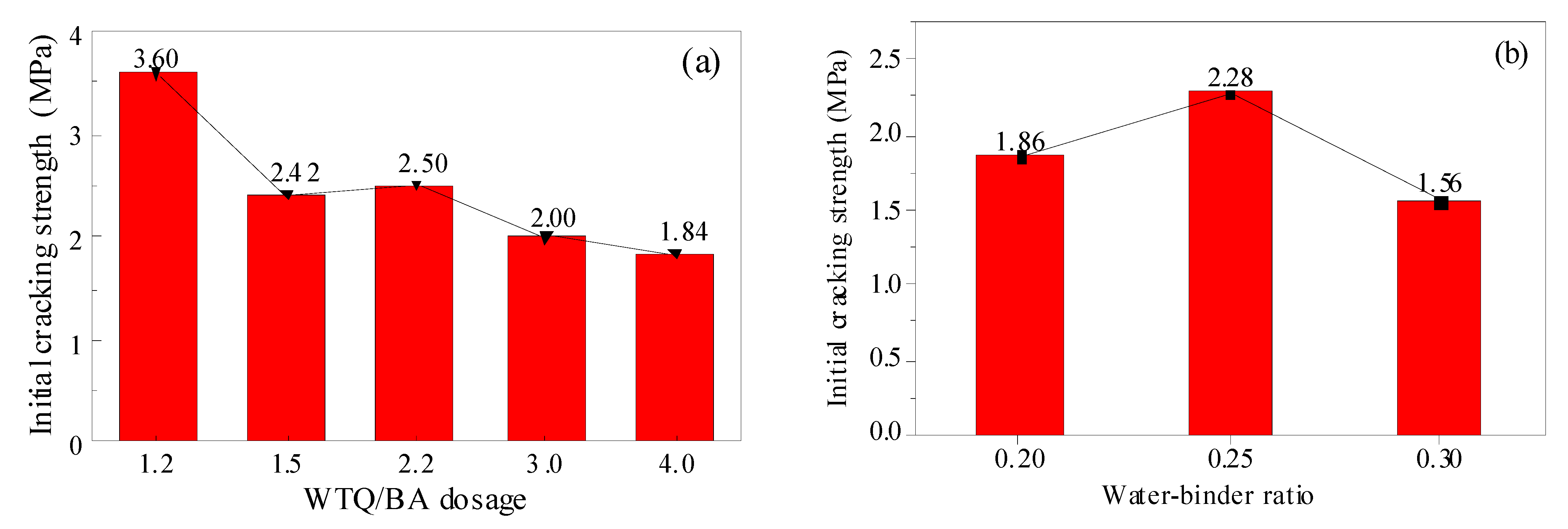 Study on the Properties of Fiber/Matrix Interface and Strain-Hardening ...