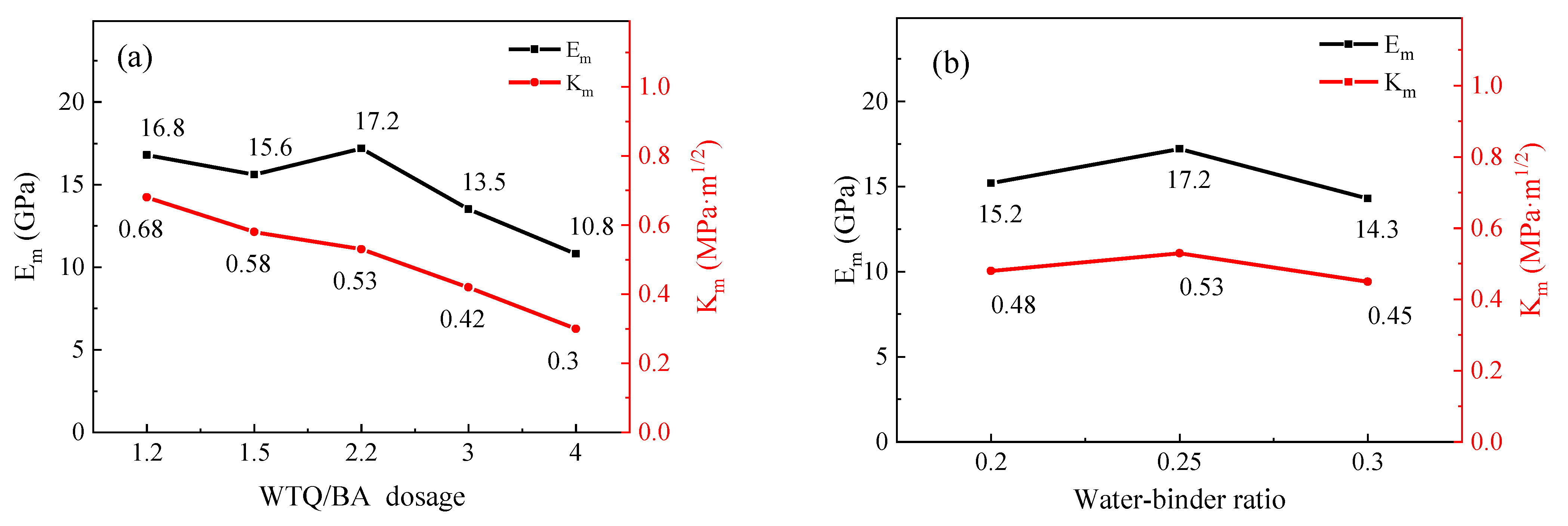Study on the Properties of Fiber/Matrix Interface and Strain-Hardening ...