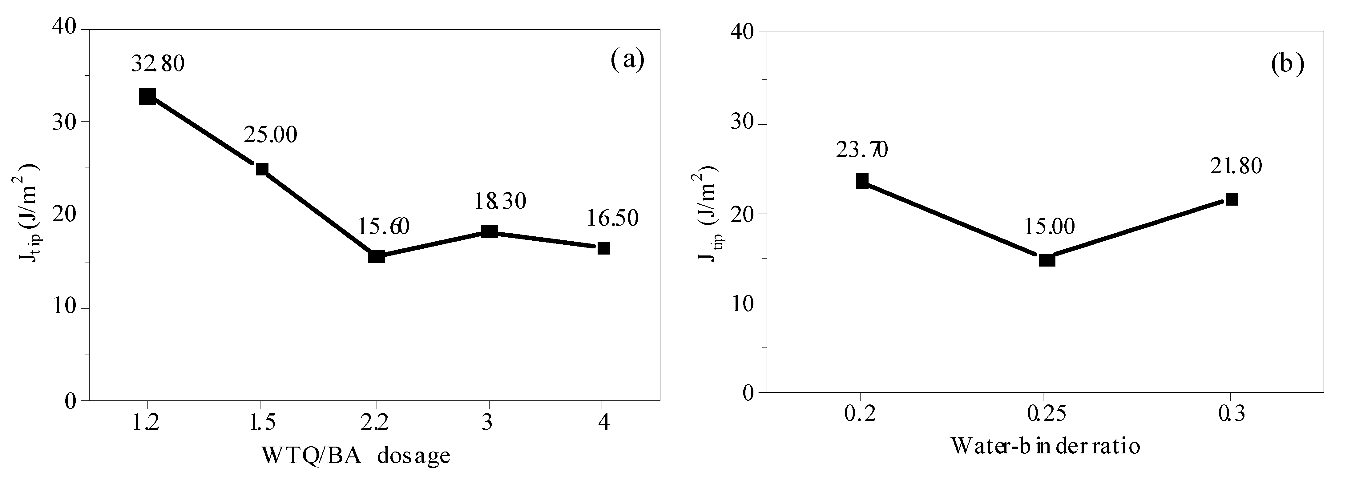 Study on the Properties of Fiber/Matrix Interface and Strain-Hardening ...