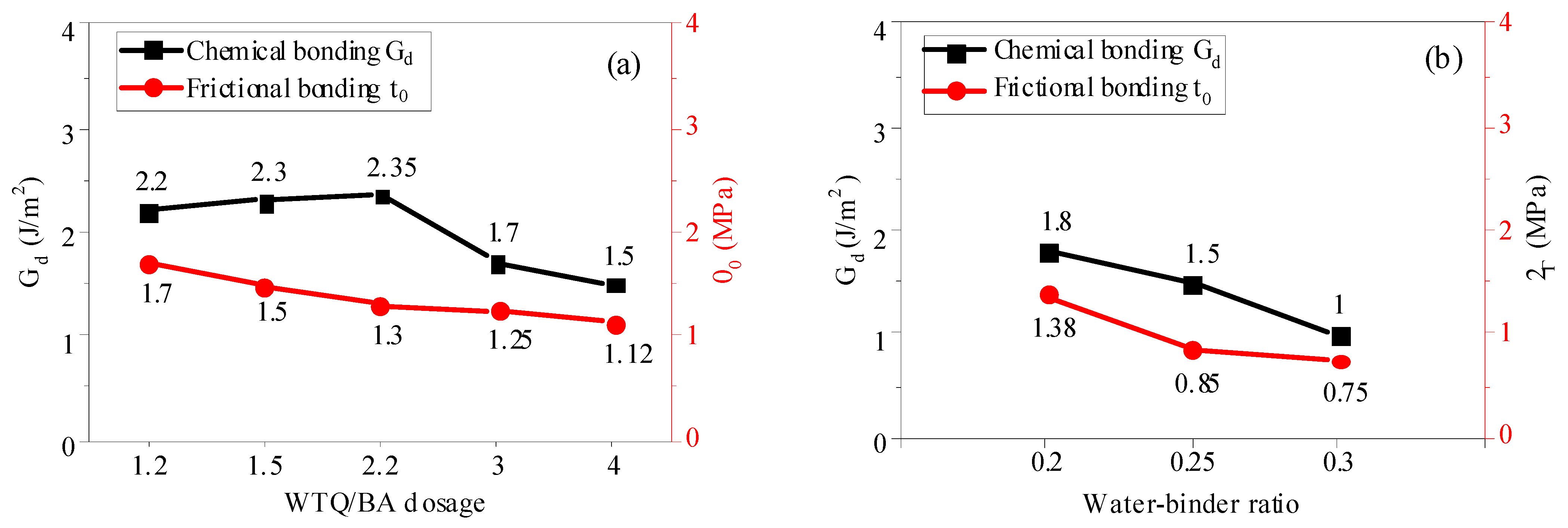 Study on the Properties of Fiber/Matrix Interface and Strain-Hardening ...