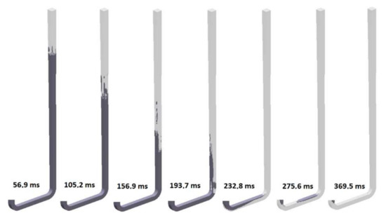 The Importance of the Geometry of the Down Sprue in the Gravity Casting ...