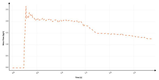 The Importance of the Geometry of the Down Sprue in the Gravity Casting ...