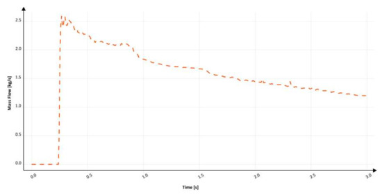 The Importance of the Geometry of the Down Sprue in the Gravity Casting ...