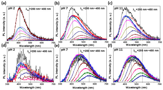 pH-Dependent Photophysical Properties of Metallic Phase MoSe2 Quantum Dots
