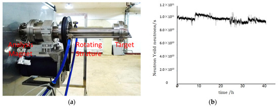A Novel NDT Scanning System Based on Line Array Fast Neutron Detector ...
