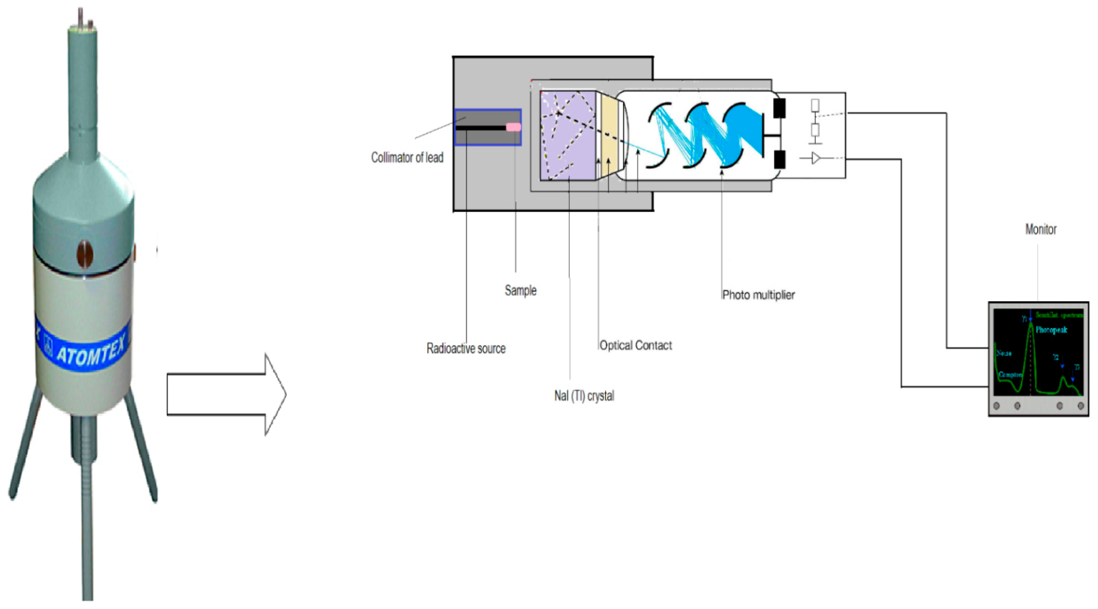 Design and Gamma-Ray Attenuation Features of New Concrete Materials for ...