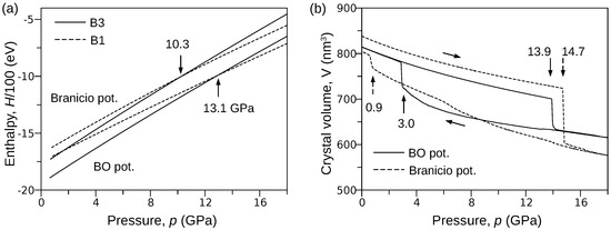 Interatomic Potential for InP
