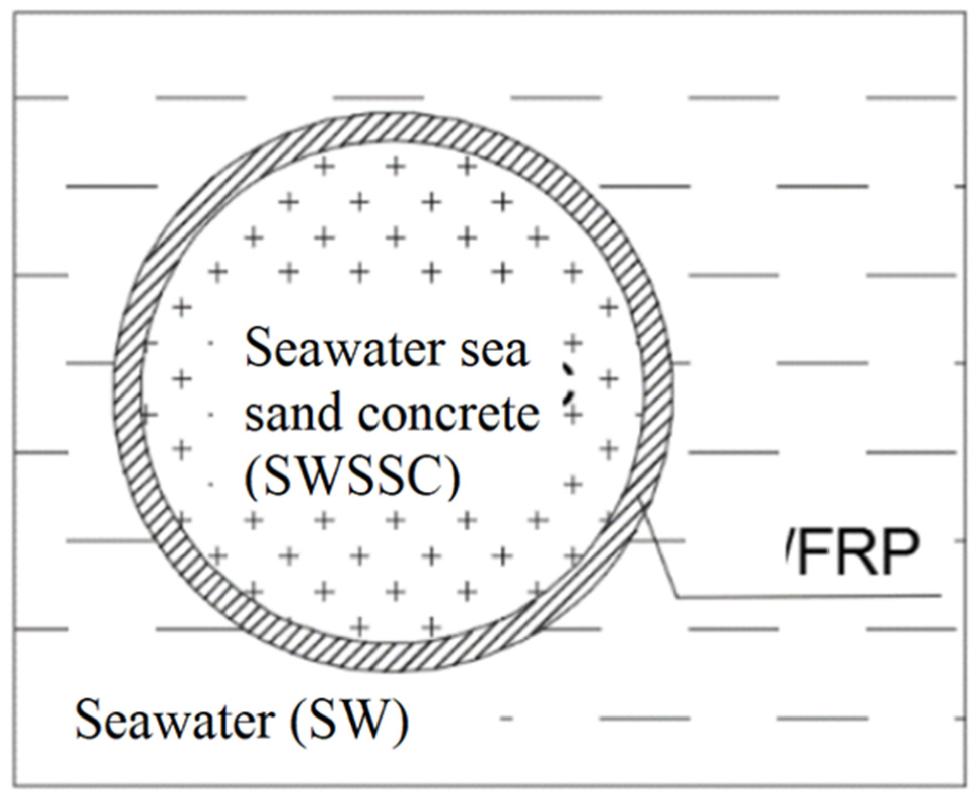 Durability of Fibre Reinforced Polymers in Exposure to Dual Environment ...