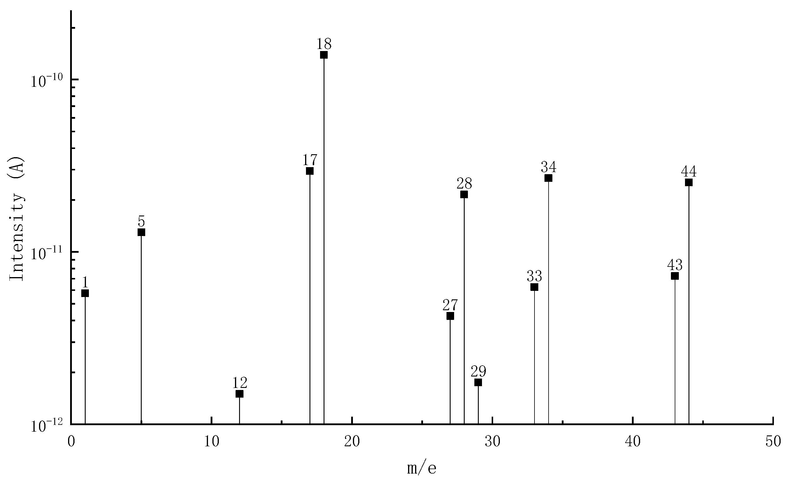 Pyrolysis Combustion Characteristics of Epoxy Asphalt Based on TG-MS ...