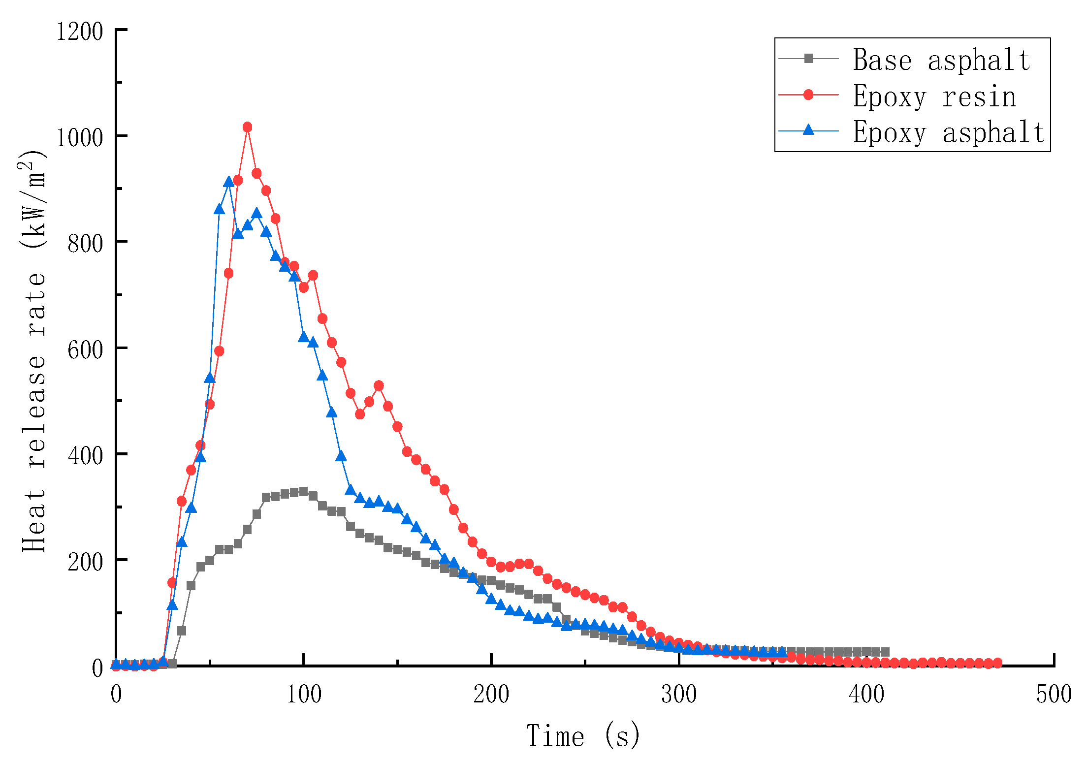 Materials | Free Full-Text | Pyrolysis Combustion Characteristics of ...