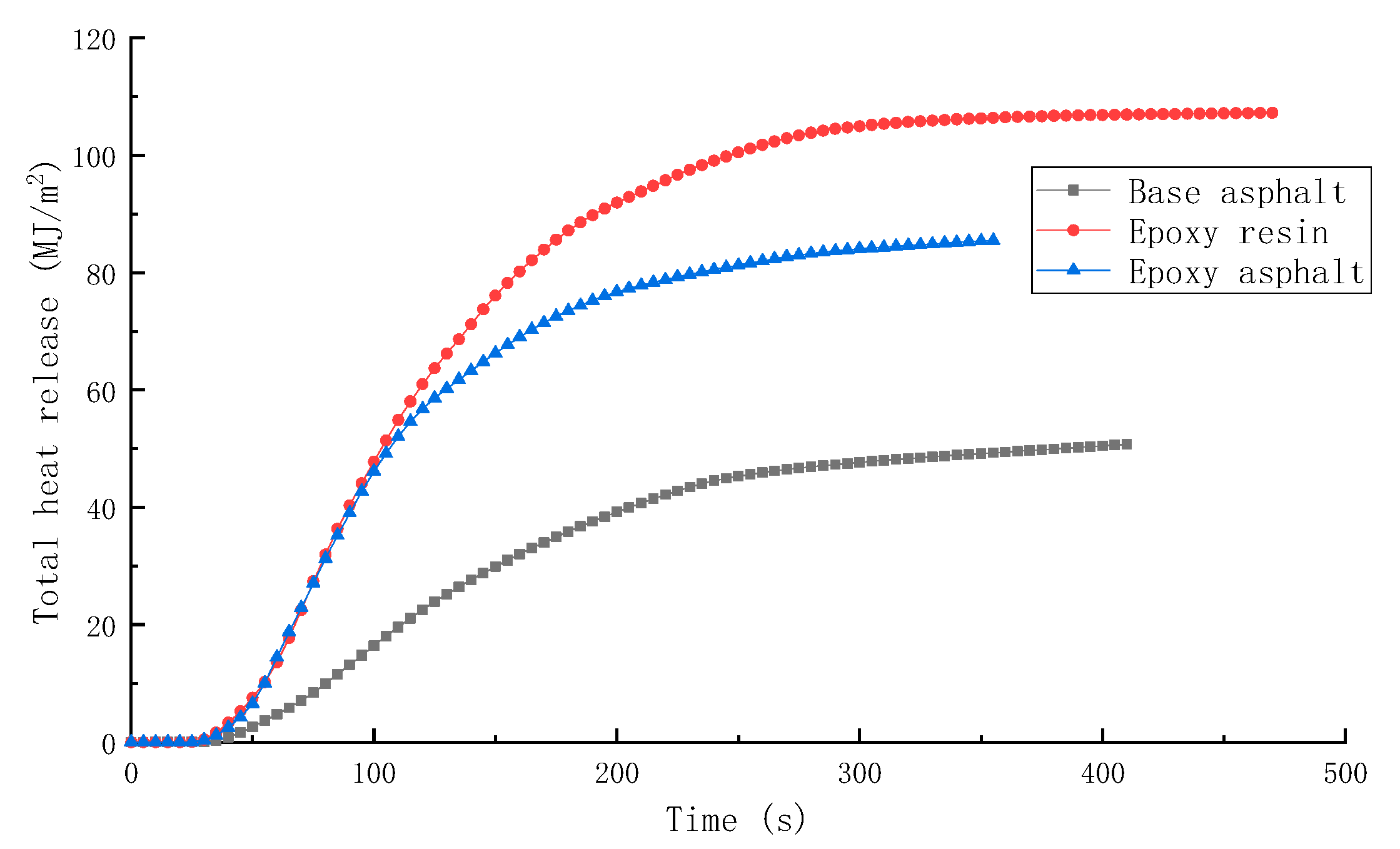 Pyrolysis Combustion Characteristics of Epoxy Asphalt Based on TG-MS ...