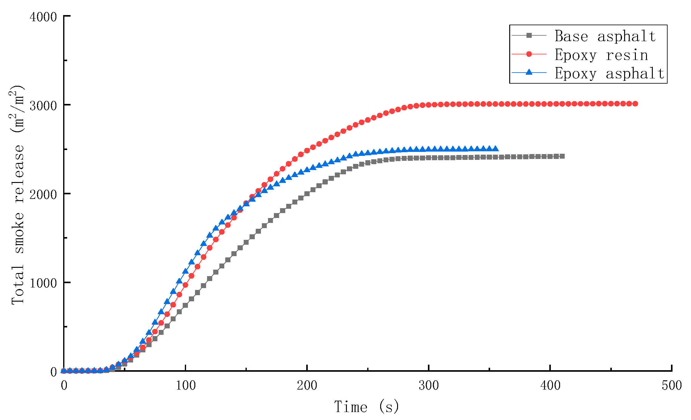 Pyrolysis Combustion Characteristics of Epoxy Asphalt Based on TG-MS ...