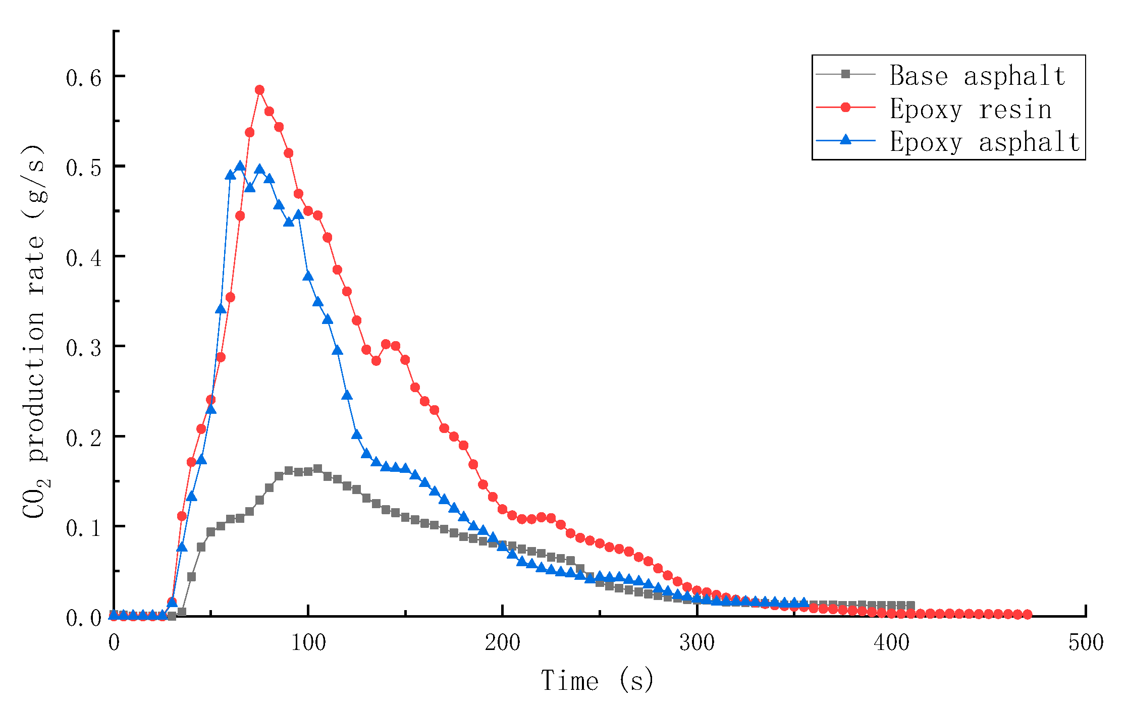 Pyrolysis Combustion Characteristics of Epoxy Asphalt Based on TG-MS ...