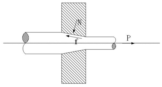 Influence of Lanthanum-Doped Tungsten Wire Drawing Process on ...