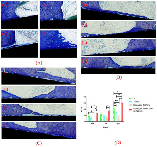 Materials | An Open Access Journal from MDPI