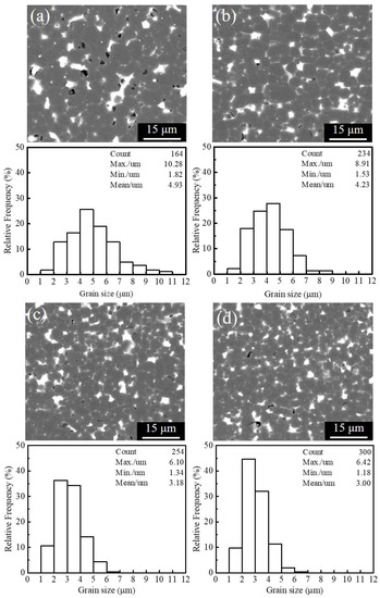 The Effect of Grain Size on the Diffusion Efficiency and Microstructure ...