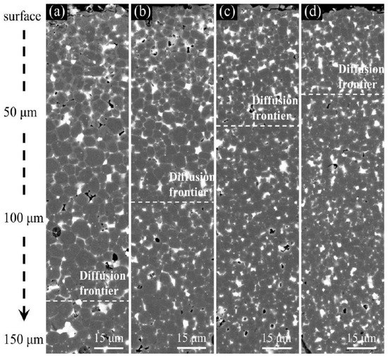 Materials | An Open Access Journal from MDPI
