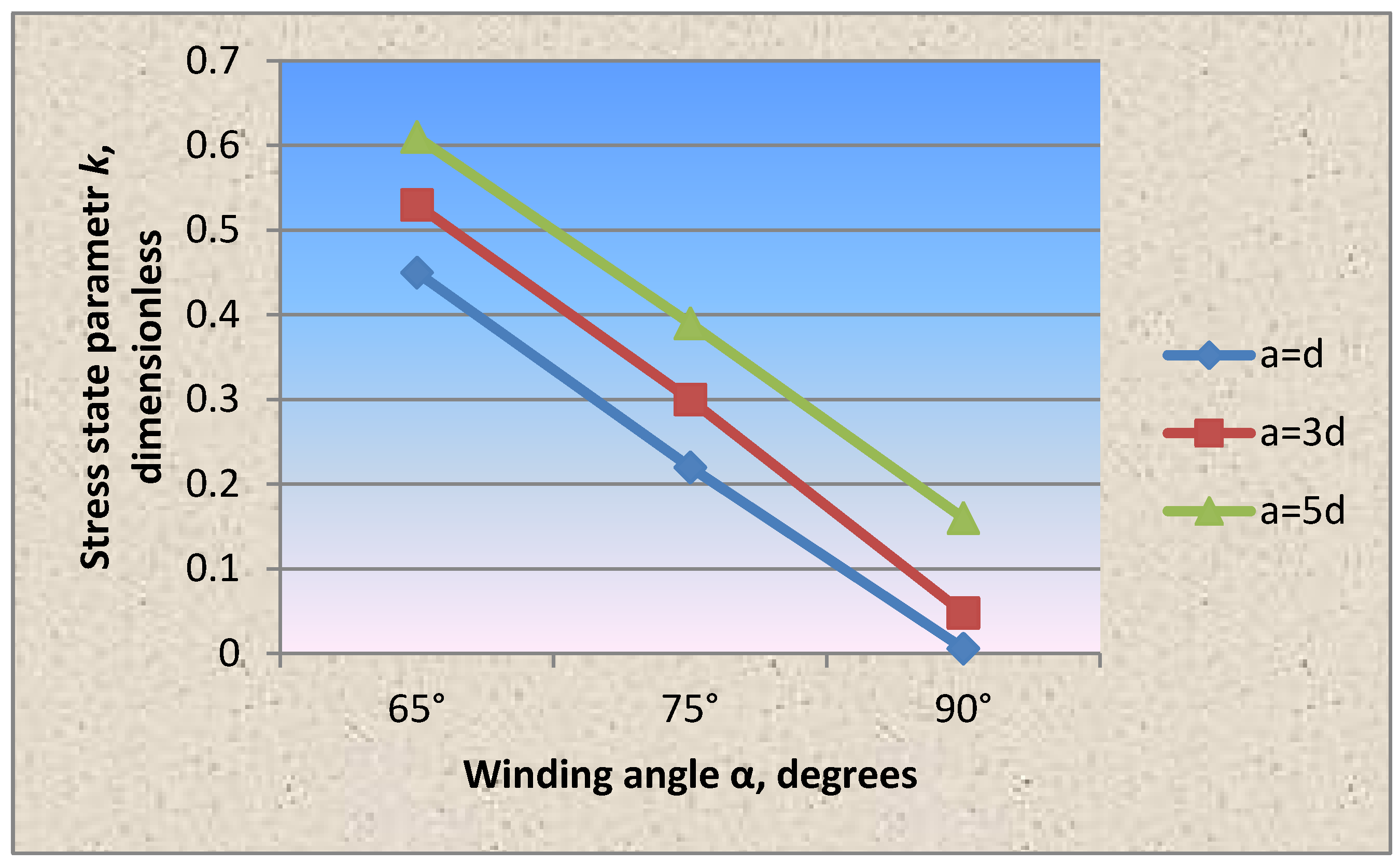 Experimental Analysis of the Stress State of a Prestressed Cylindrical ...