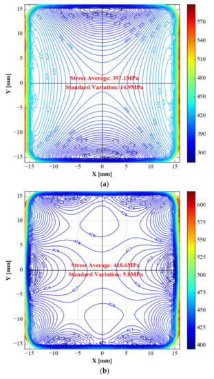 Designing a Cruciform Specimen via Topology and Shape Optimisations ...