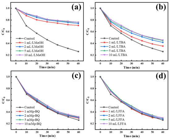 Materials | An Open Access Journal from MDPI