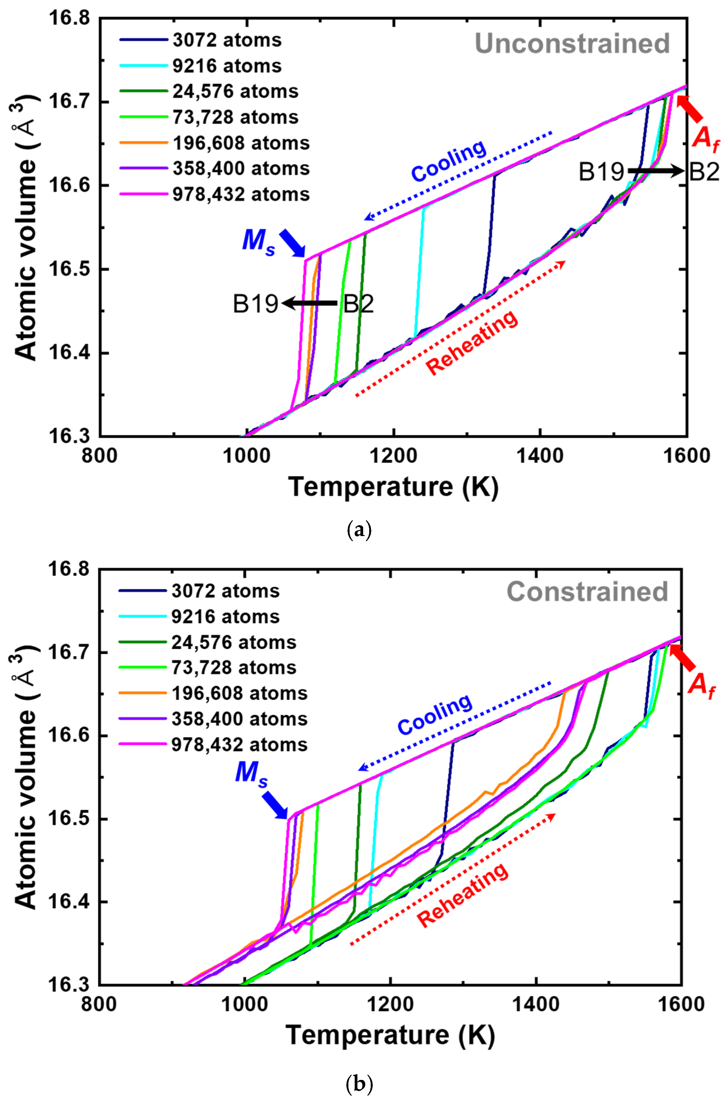 Materials | Free Full-Text | Molecular Dynamics Simulations of PtTi ...